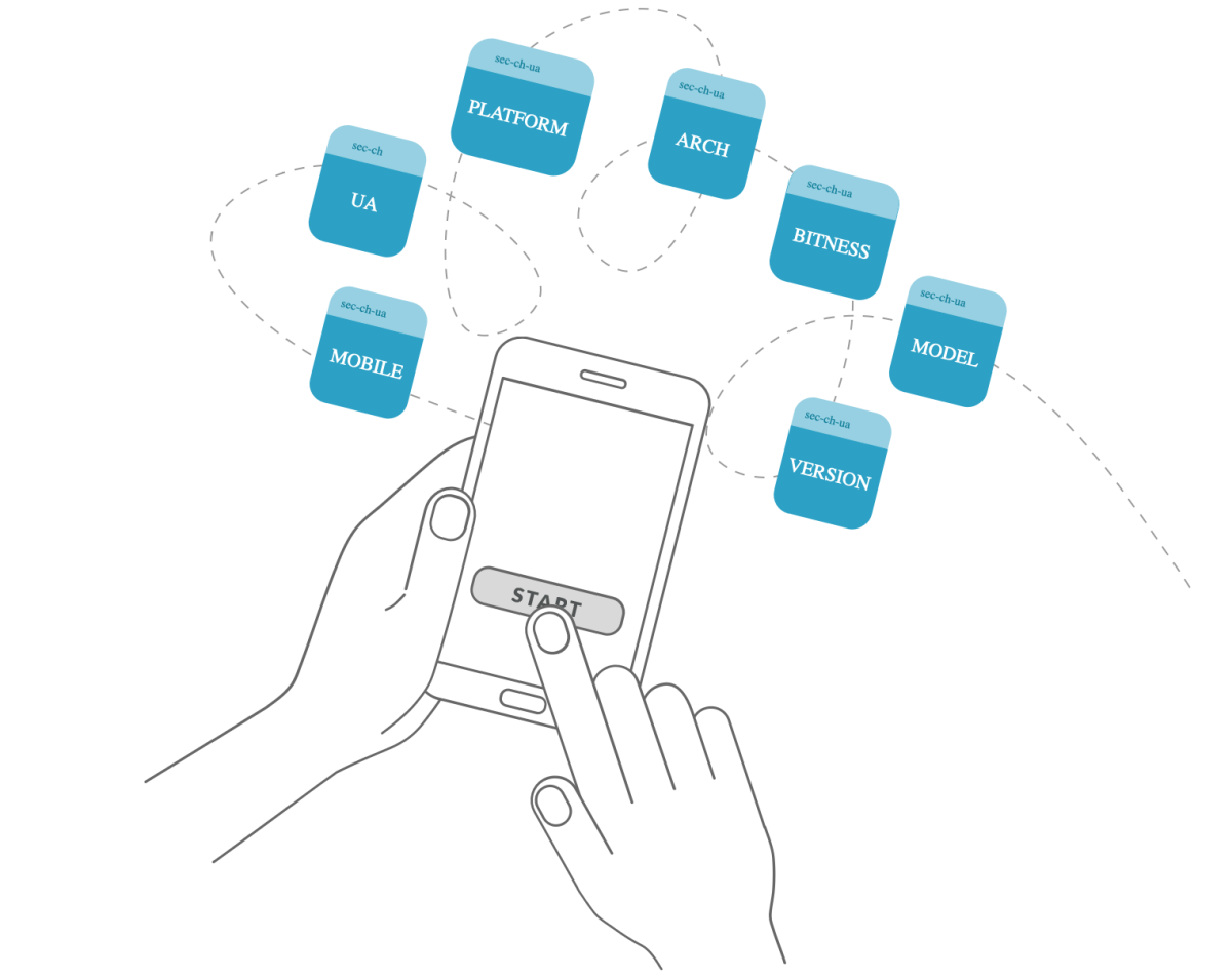 User-Agent Client Hints | DeviceAtlas